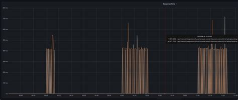 timeseries average is now taking into account 0 value which false the mean · issue 54230