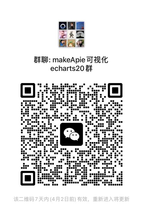 Makeapie Echarts文档 教程 Echarts社区