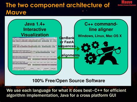 Ppt Mauve Methods For Multiple Genome Alignment Powerpoint Presentation Id 5619222