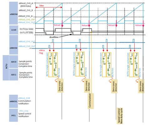 Bctu List Configuration In Nxp Senseless Bldc Code Nxp Community