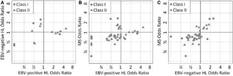 Legend Classical Hla Alleles Were Imputed In Each Disease Using Snp