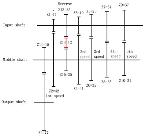 Entropy Free Full Text Identification Of Multiple Faults In Gearbox Based On Multipoint