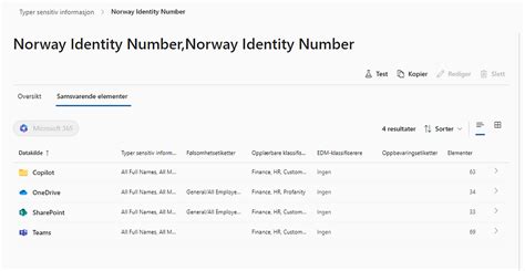 Microsoft Purview Part 3 Sensitive Information Types💾