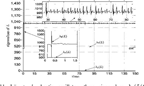 Figure 11 From Adaptive Observers For Robust Synchronization Of Chaotic Systems Semantic Scholar
