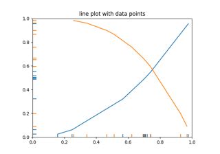例 Matplotlib Pythonの可視化