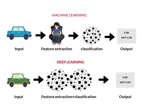 Machine Learning Classification Bootcamp In Python Maacine