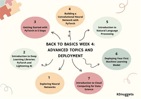 Back To Basics Week 4 Advanced Topics And Deployment KDnuggets