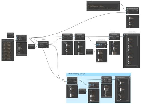 Sort Group Help Civil 3d Dynamo