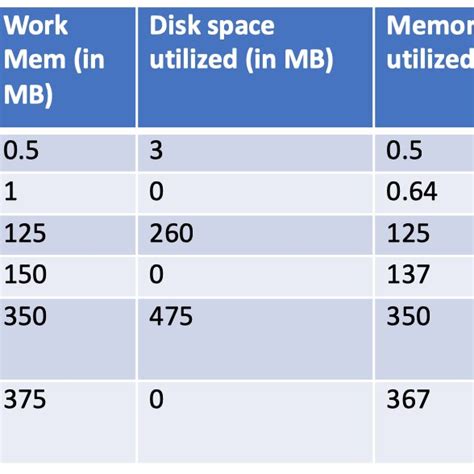Measuring Reinforcement Learning Accuracy On Production Workload Download Scientific Diagram