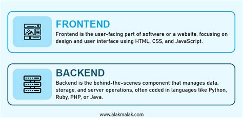 How To Start Your Business Website In 7 Steps Alakmalak Technologies Blog Mastering The