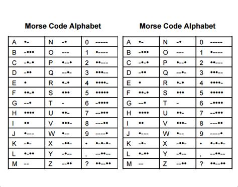 Morse Code Letter Chart A Visual Reference Of Charts Chart Master