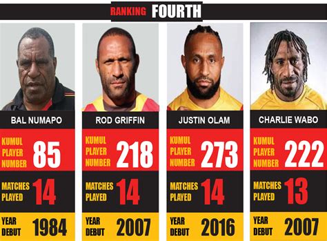 Kumuls Greatest Post Courier