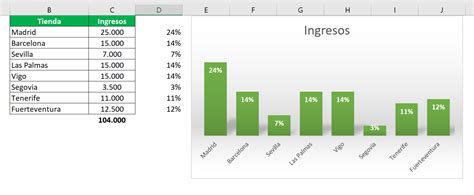 Como Poner Porcentaje En Un Grafico De Excel Image To U
