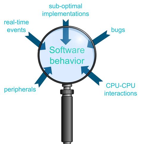 Video Leveraging The Risc V Efficient Trace E Trace Standard