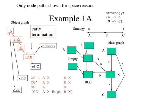 viewgraphs for semantics ppt download