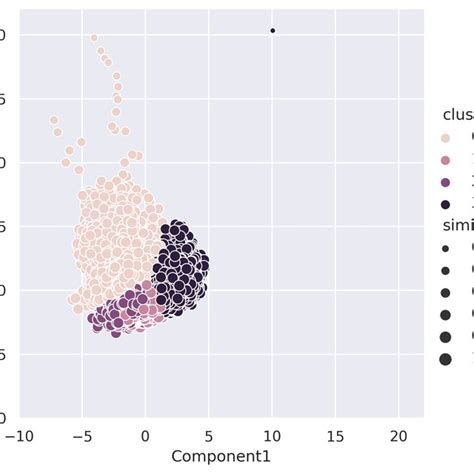 Swarmplot Visualization Of Original Classes Distributions In Training Download Scientific