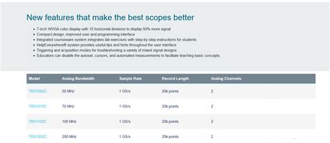 Tektronix Indonesia Tbs1000c Digital Storage Oscilloscopes