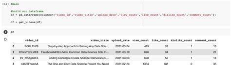 Working With Python Apis For Data Science Project Stratascratch