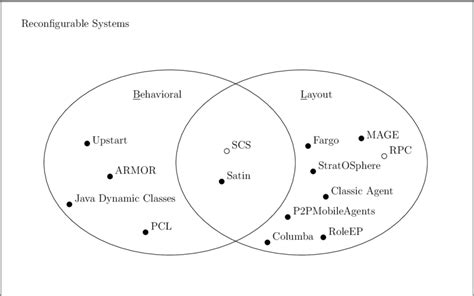1 Reconfigurable Systems Download Scientific Diagram