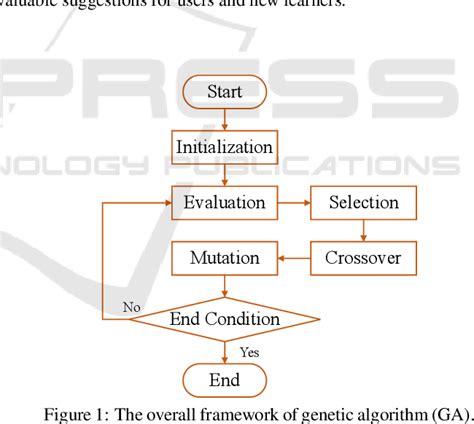Table 1 From Performance Analysis Of Different Operators In Genetic