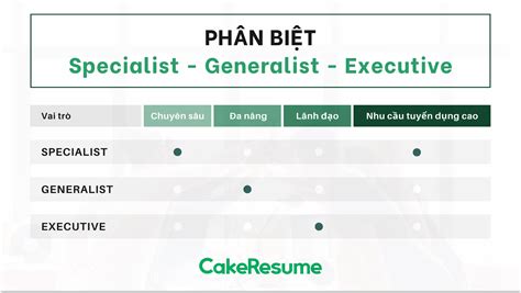 Spare Part Là Gì Cách Dùng Và Ví Dụ Dễ Hiểu Cho Người Học Tiếng Anh