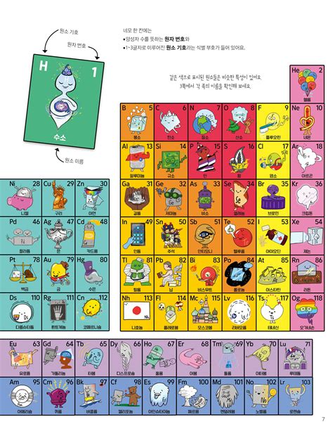 알라딘 미리보기 화학 영재를 위한 원소 지도 주기율표