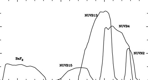 pre launch effective areas of five selected uvit filters download