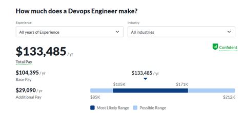 2023 Cheat Sheet To Crack Devops Interviews Maximize Tc Talent500 Blog