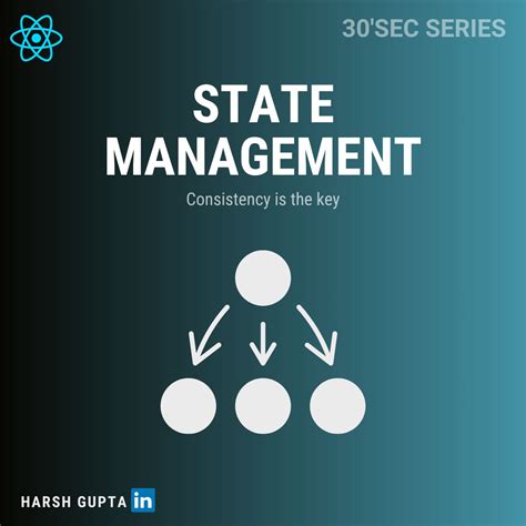 harsh gupta on linkedin react statemanagement frontenddevelopment javascript webdevelopment…