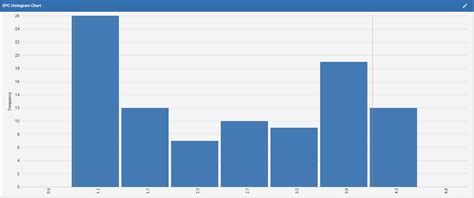 Statistical Process Control Spc Solutions Sepasoft