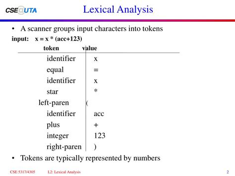 PPT Lexical Analysis PowerPoint Presentation Free Download ID