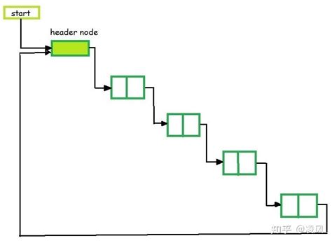 链表 Linked List 知乎