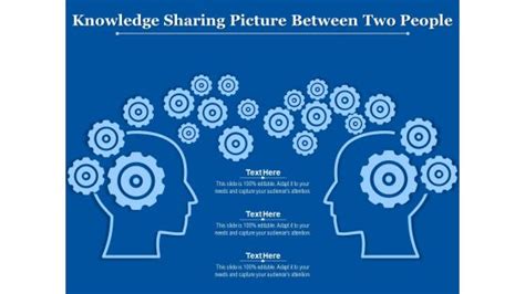 Knowledge Sharing Powerpoint Templates Slides And Graphics