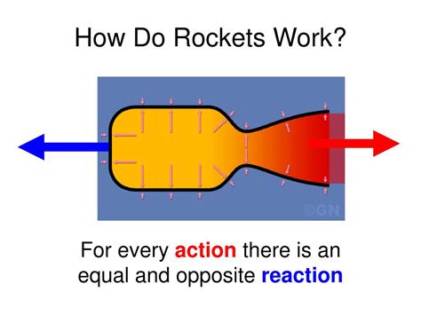 PPT Do You Have A Potential Rocket Scientist In Your Class PowerPoint Presentation ID 5445641