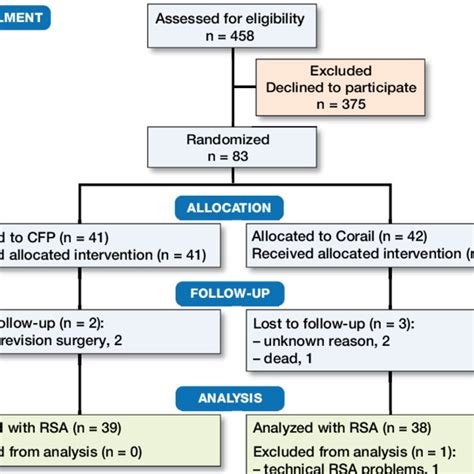 Classification Of The Cementless Femoral Stem Designs Khanuja Et Al Download Scientific