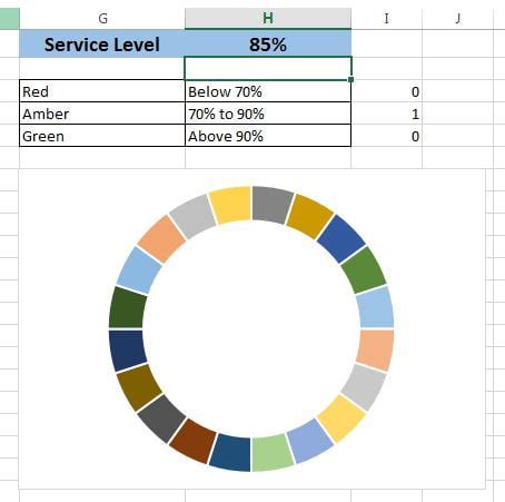 RAG Conditional Formatting In Progress Circle Chart PK An Excel Expert