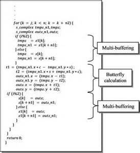 System On Chip Design Using High Level Synthesis Tools