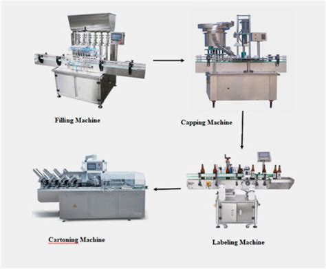 Honey Packaging The Complete Faq Guide In 2025 Aipak