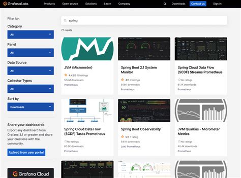 Springboot Actuator Prometheus And Grafana