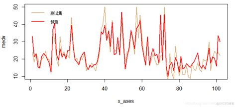 拓端tecdatr语言实现cnn（卷积神经网络）模型进行回归数据分析拓端研究室trl的技术博客51cto博客