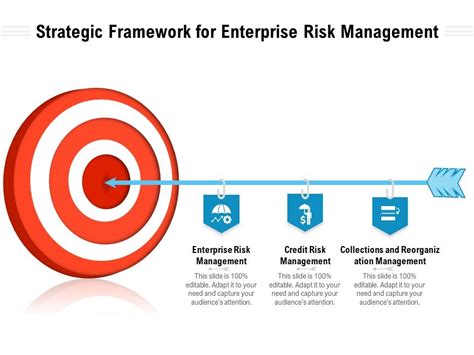 Strategic Framework For Enterprise Risk Management Ppt Powerpoint Presentat