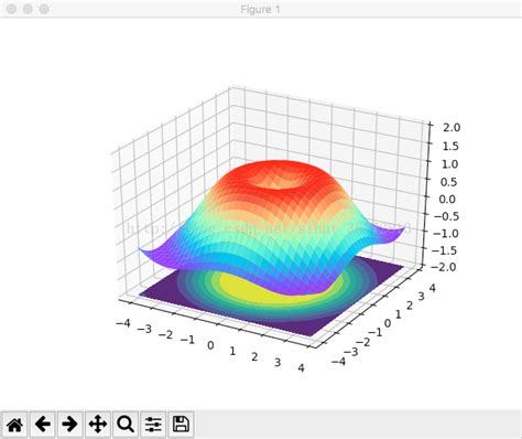 Matplotlib模块数据可视化 3d图poly3dcollection Csdn博客