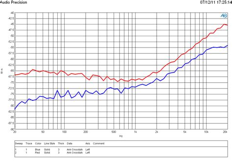 Tas5624a Frequency Response Of Psrr Audio Forum Audio Ti E2e