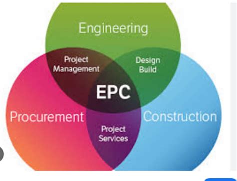 Epc Contractor Service Construction In Haridwar Id 2854790403091