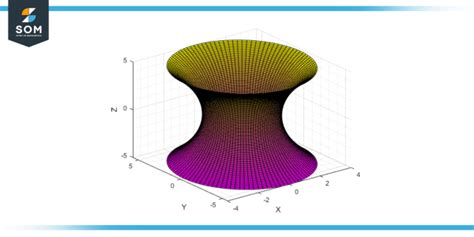 The Hyperboloid Definition Geometry And Applications