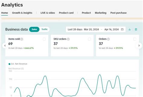 Salman Khaliq On Linkedin Successfully Launched Wl