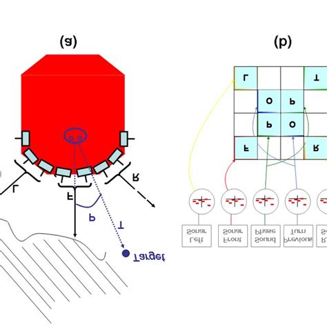 Functional Block Diagram Of The Implemented Control Architecture The Download Scientific