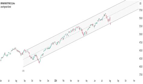 Linear Regression Channel Indicator By Julien Eche TradingView