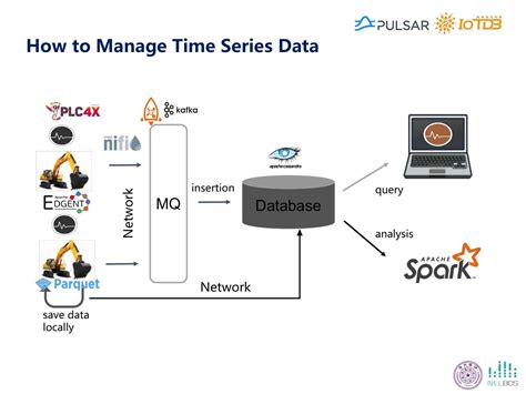 Iotdb的前世今生与技术细节揭秘 黄向东