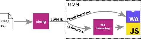 Porting A C Multiplayer Game To The Web With Cheerp Webrtc And Firebase By Yuri Iozzelli